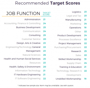 Predictive Index Results - Prepterminal