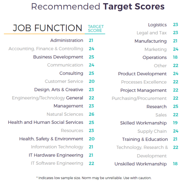 Predictive Index Results - Prepterminal Predictive Index Results - Prepterminal