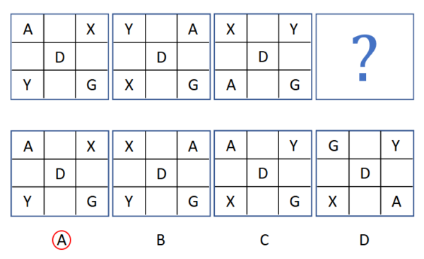 SHL Test Answers for Multiple SHL Assessment Formats in 2025