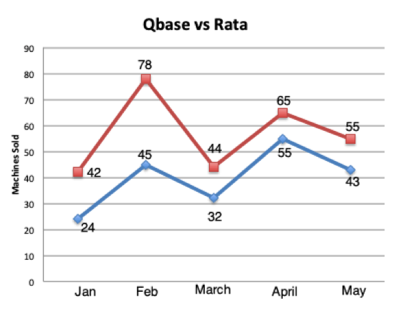 Cognitive Ability Test: Take our Free Practice Tests (2021)