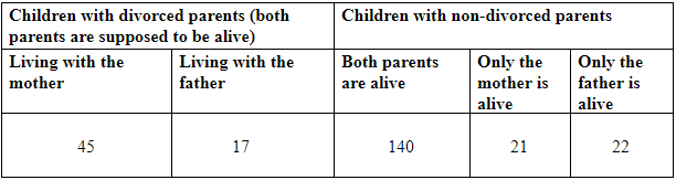 Cognitive Ability Test: Take our Free Practice Tests (2021)