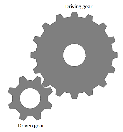 Free Mechanical Reasoning Aptitude Practice Test & Guide