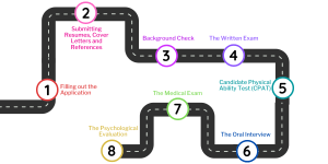 Firefighter Written Exam Prep | Ace Your Exam with Proven Strategies