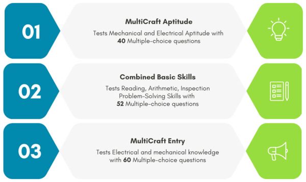 Ramsay Multicraft Practice Test: Prepare with Free Practice Test