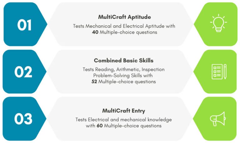 Ramsay Multicraft Practice Test: Prepare with Free Practice Test