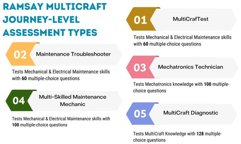 Ramsay Multicraft Practice Test: Prepare with Free Practice Test