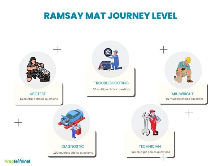 Ramsay Mechanical Practice Test: Updated Practice Test for 2025