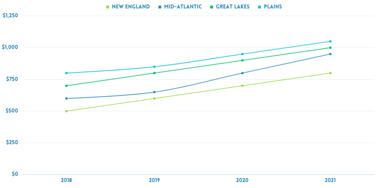 Ace the SHL Numerical Reasoning Test in 2025 with Curated Prep.