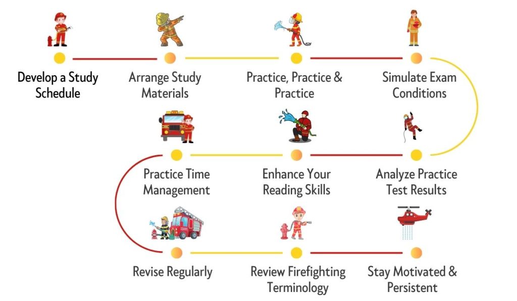 NFSI Test Prep: Updated Study Guides & Free Practice Test