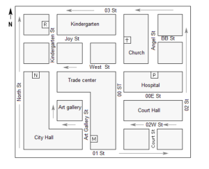 Ace the 911 Dispatcher Assessment: Proven Prep for Top Scores