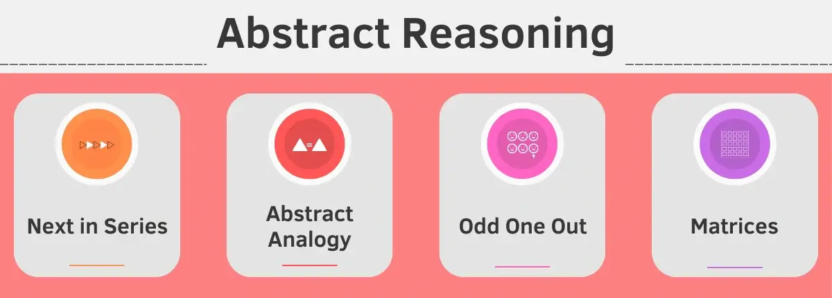 Predictive Index Cognitive Assessment Prep - Updated for 2024